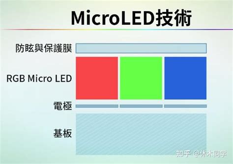 【科普】电视显示科普：crt电视，液晶电视（lcd电视），oled电视，micro Led电视都是些啥 知乎