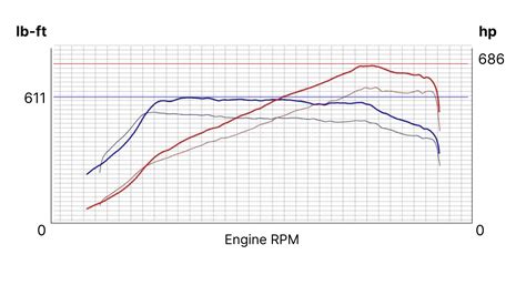 Bmw Engine Tuning And Performance Parts Awaken Performance