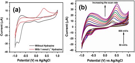 Materials Free Full Text Chemical Sensing Applications Of Zno