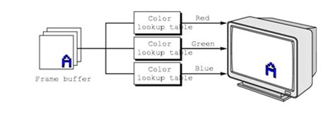 Cs Graphics Open Gl Ii