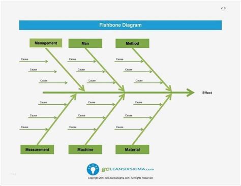 Fishbone Diagramm Vorlage Neu Fantastisch Fischgräten ishikawa Diagramm