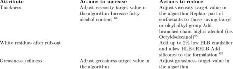 Heuristics To Guide The Selection Of Alternatives Based On Selected