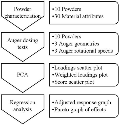 The Workflow Of The Proposed Correlation Analysis Approach Download Scientific Diagram