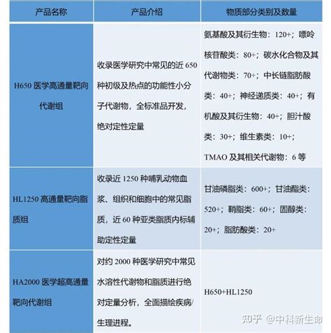 年终盘点中科新生命的2022 知乎