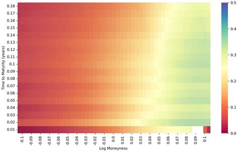 From Stochastic To Rough Volatility A New Deep Learning Perspective On