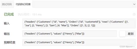 sql 每日一题【183 从不订购的客户】 183 从不订购的客户 csdn博客