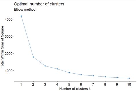 Clustergvis 对基因表达时间序列聚类和可视化 Csdn博客