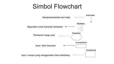 Sistem Informasi Flowchart Pptx