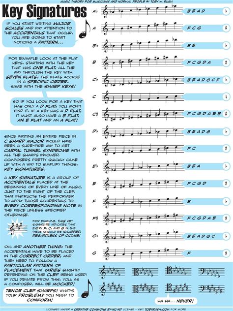 Key Signatures In Music Theory What Is A Key Signature In Music Key