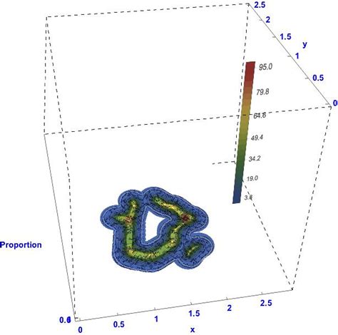 Plotting Appending Barlegend To A Combined Graphics Object