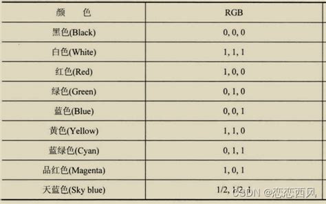 Vtk三维场景基本要素 灯光、相机、颜色、纹理映射 简介vtk Light Csdn博客