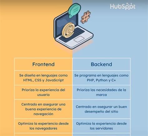 Diferencias Del Backend Y El Frontend