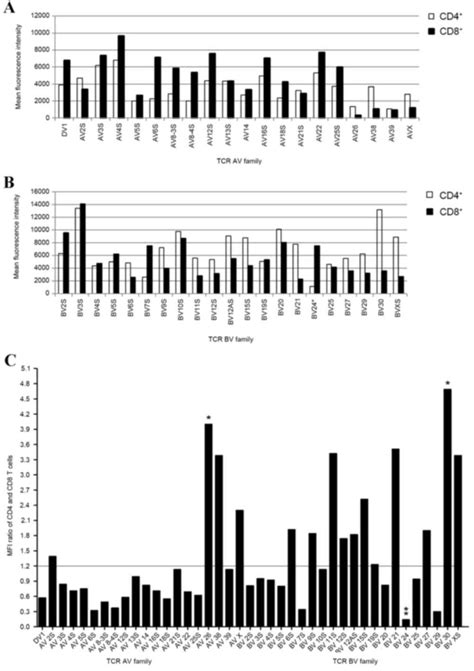 Molecular Medicine Reports
