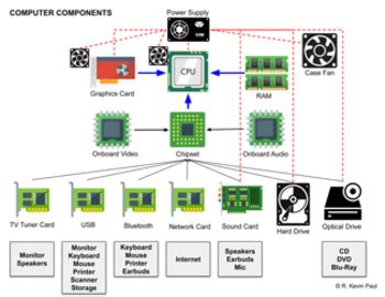 Computer Components Topology Diagrams By Kevin Paul Tpt