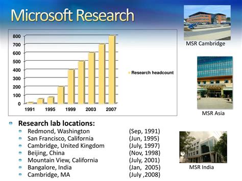 Ppt Tools For Repositories Microsoft Research And The Scholarly