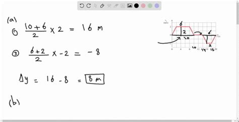 SOLVED A Graph Is Plotted Of The Vertical Velocity Vy Of An Elevator