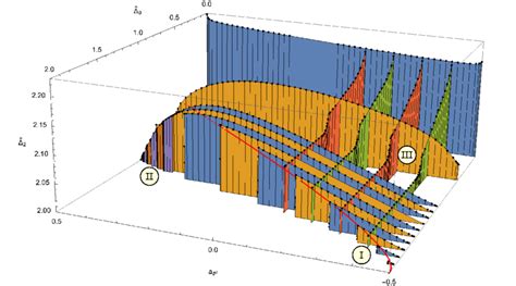 Overview Plot Of Our Main Numerical Results We Plot The Maximal Gap In