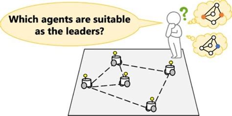 relation between leader follower consensus control and feedback vertex