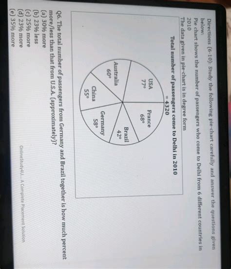 Directions Study The Following Pie Chart Studyx
