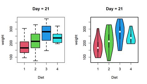 10 Exploratory Data Analysis A Gentle Introduction To Statistical