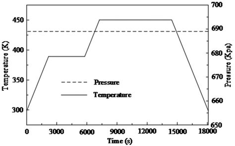 Curing Process Of The Cfrp Download Scientific Diagram
