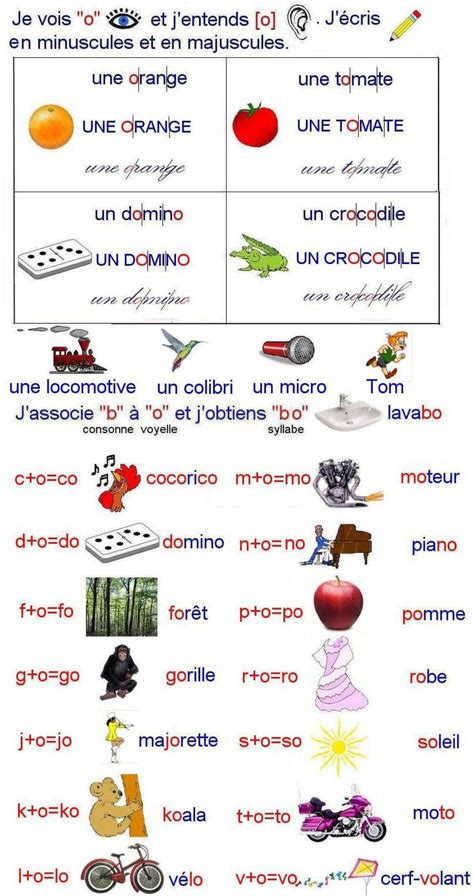 Lecture 3g Cycle1 CP CE1 La lettre O Lire comprendre et écrire