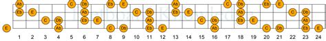 C Db Eb E Ab Bass Guitar Fretboard Knowledge C Db Eb E Ab Bass Guitar Fretboard Knowledge