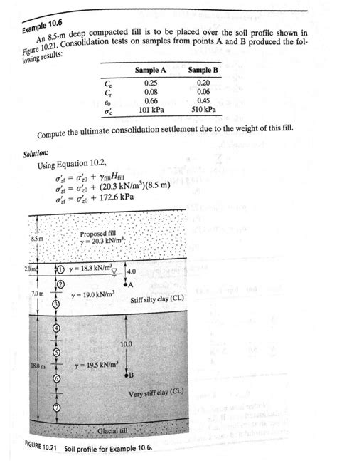 Solved Example 106 An 85 M Deep Compacted Fill Is To Be