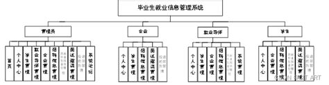 【java毕业设计】基于ssmmysql的毕业生就业信息管理系统设计与实现（程序源码） 毕业生就业信息管理系统基于ssm毕业生离校系统设计