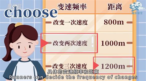 跑步课堂：体重也会影响跑步成绩！3招教你突破减肥瓶颈凤凰网视频凤凰网
