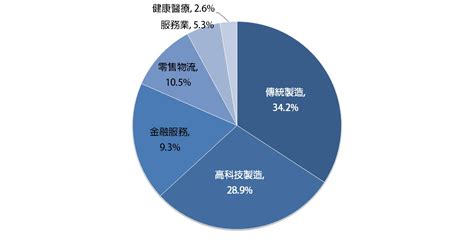 第八、rpa 流程自動化 Cio Taiwan