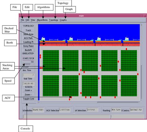 Figure 12 From Meeting Challenges Of Container Port Operations For The Next Millennium