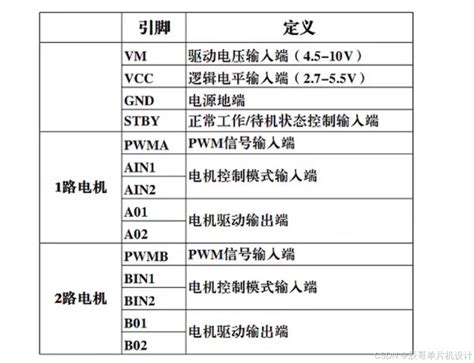 Tb6612电机驱动模块（stm32） Tb6612电机驱动原理图 Csdn博客