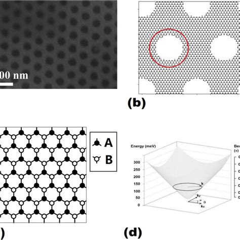 A A Sem Image Of An Anti Dot Graphene Sample The Anti Dot Array Is A
