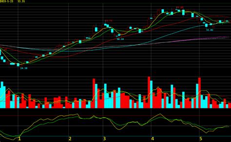Github Wintopswasmchart Wasm Chart