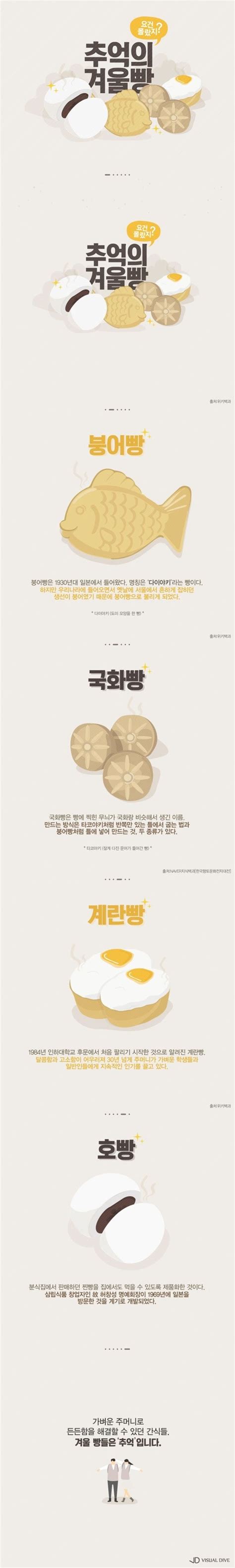 붕어빵 국화빵… 응답하라 추억의 겨울간식 [카드뉴스] Winter Snacks Infographic ⓒ 비주얼다이브
