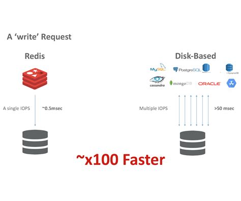 Redis Enterprise Kubernetes Release On Pivotal Container Service