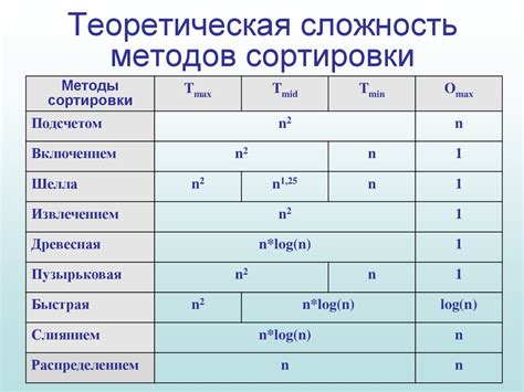Методы сортировки 2 Online Presentation