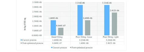 Contribution To Global Warming Gwp100a Comparison Between Current And
