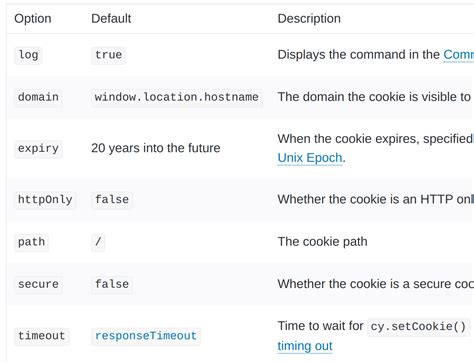 cy request unable to handle `same site none` cookie for cross origin
