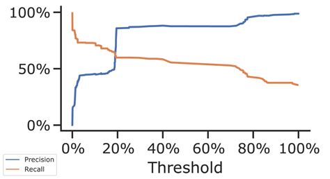 Using TLS For Active Server Fingerprinting APNIC Blog