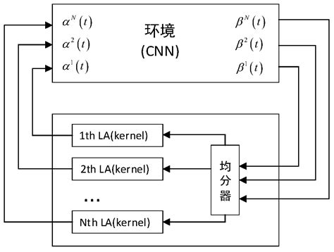 convolutional neural network compression method and system based on