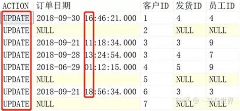 sql高级知识——merge into 知乎