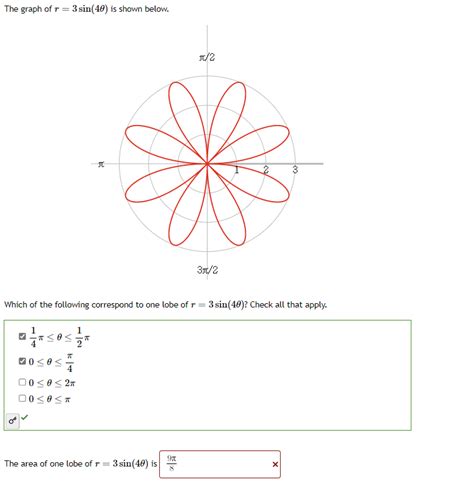 Solved The Graph Of R Sin Is Shown Below Which Of The Chegg Com