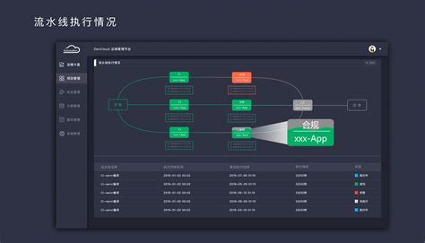 devops运维自动化软件开发系统 陈兴兴兴 站酷zcool