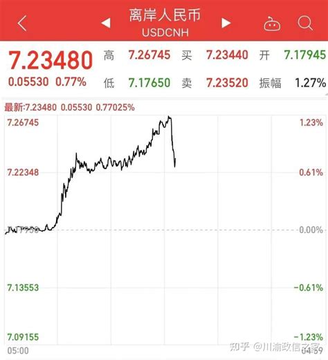 央行：不要赌人民币汇率单边升值或贬值，久赌必输 知乎