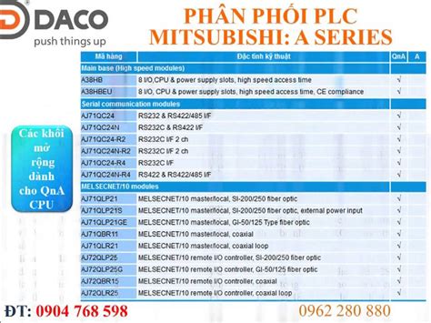 A616AD PLC Mitsubishi A616AD A616DAI A616DAV YouTube