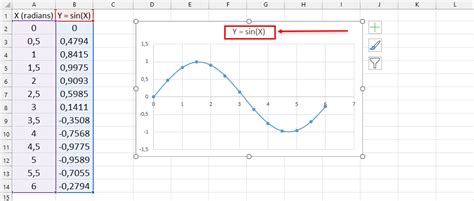 Comment Changer Le Titre D Un Graphique Dans Excel