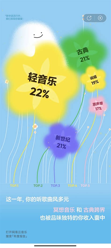网易云音乐2023年度听歌报告 我们终将在音乐里相遇