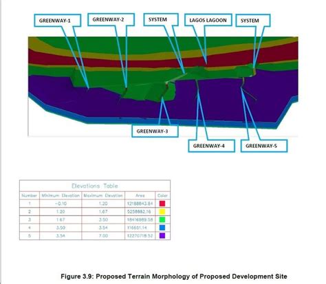 2d Flood Simulation And Mapping Of Alaro City Freelancer